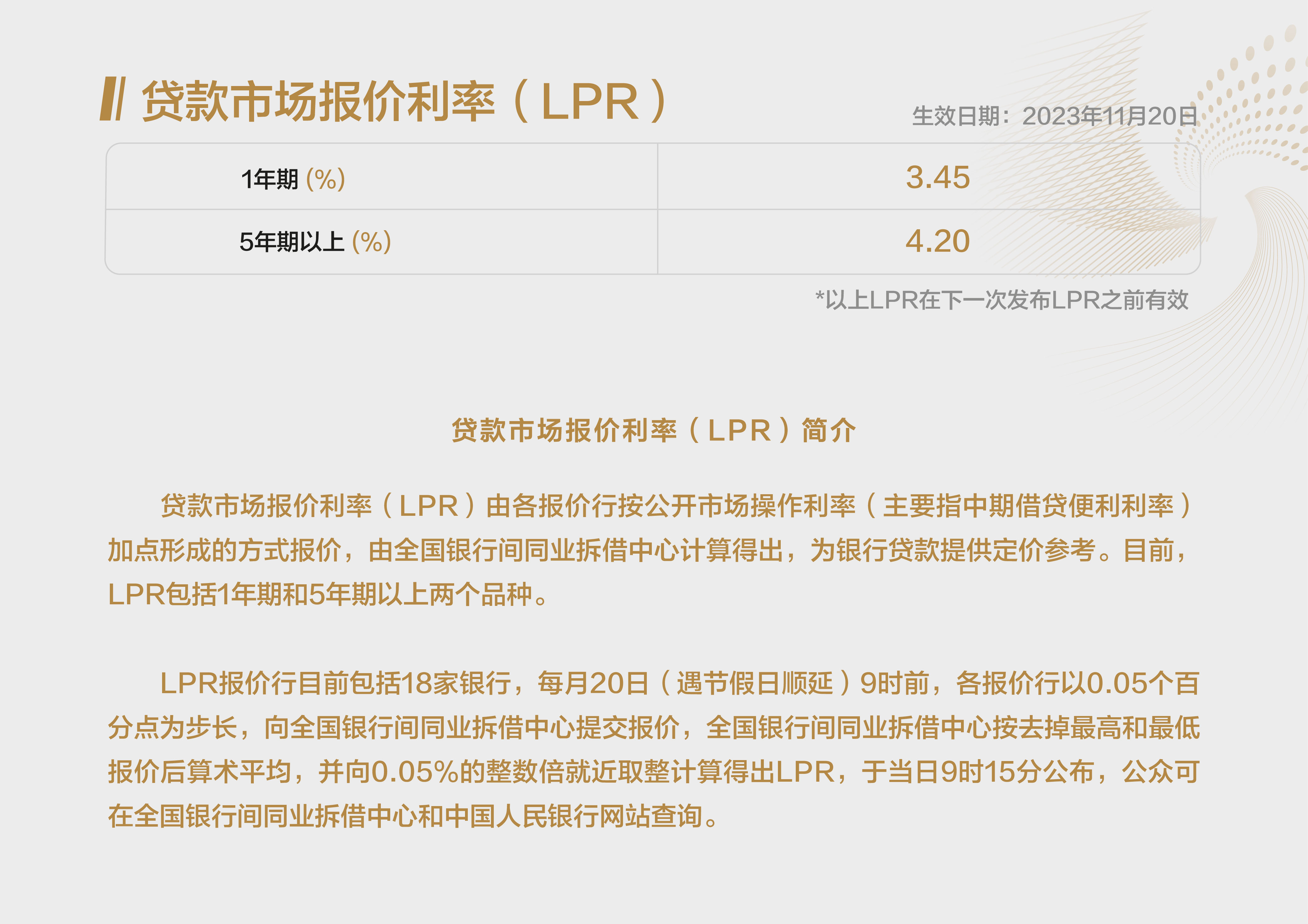 人民币贷款市场报价利率(LPR)